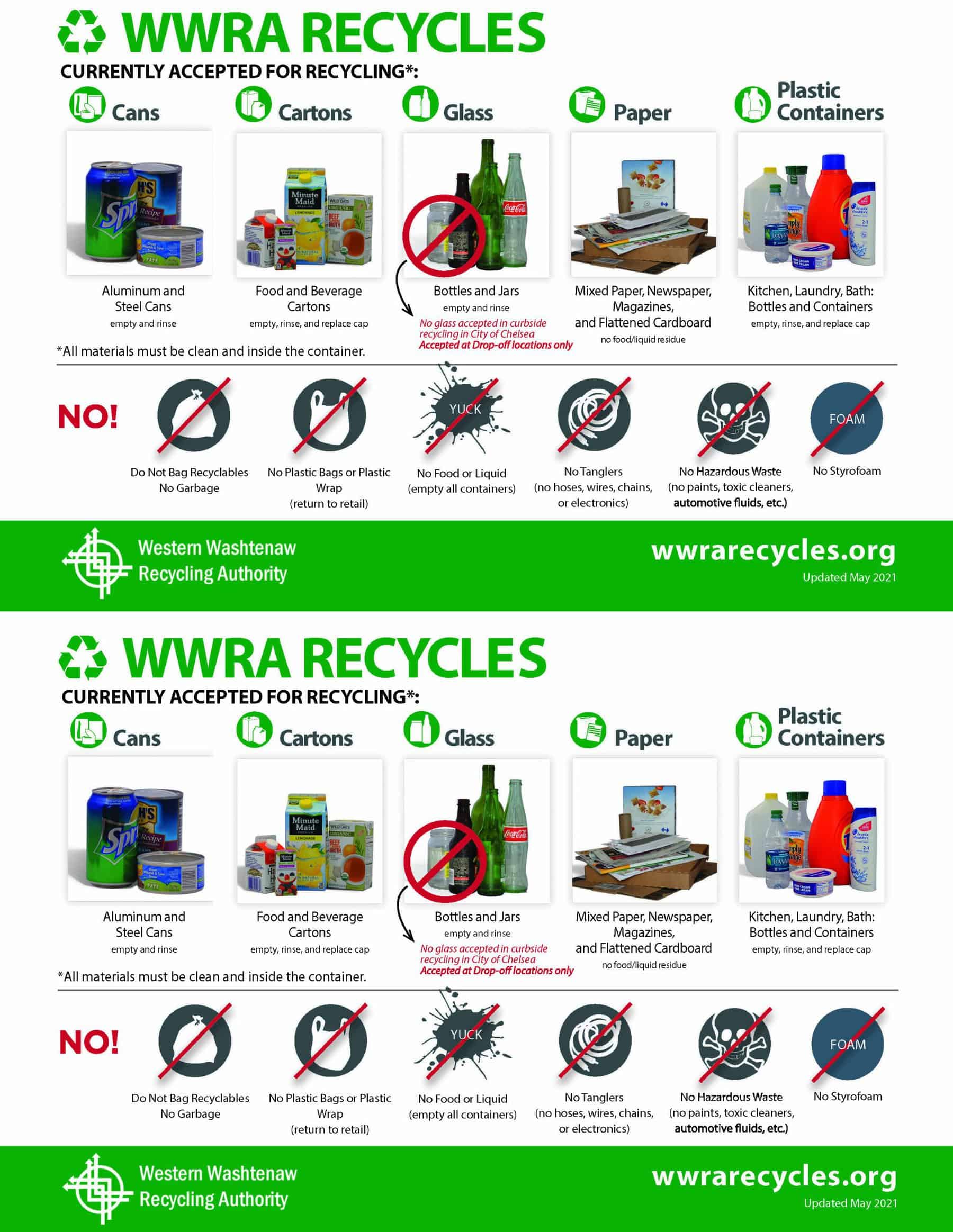 What NOT to Recycle – And Where Should it Go – Western Washtenaw ...