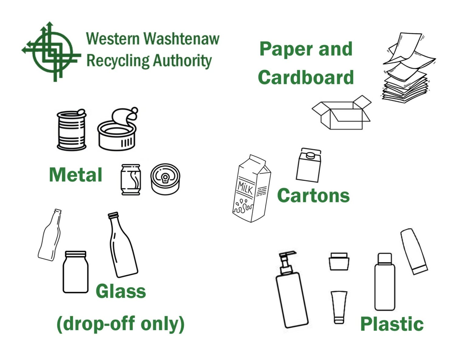 Recycling Activities for All Ages – Western Washtenaw Recycling Authority