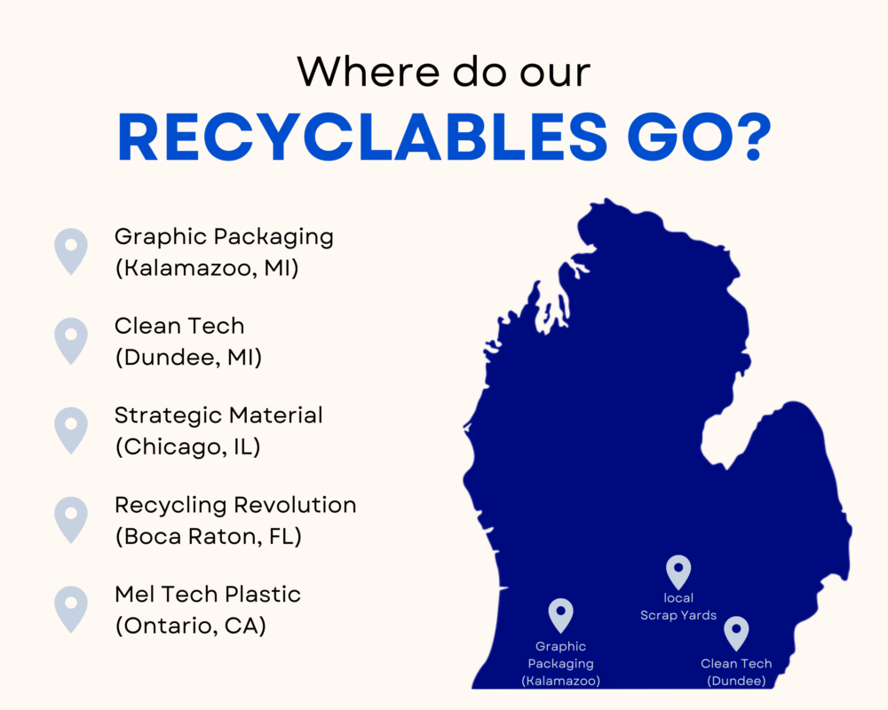 Where do Recyclables Go? – Western Washtenaw Recycling Authority