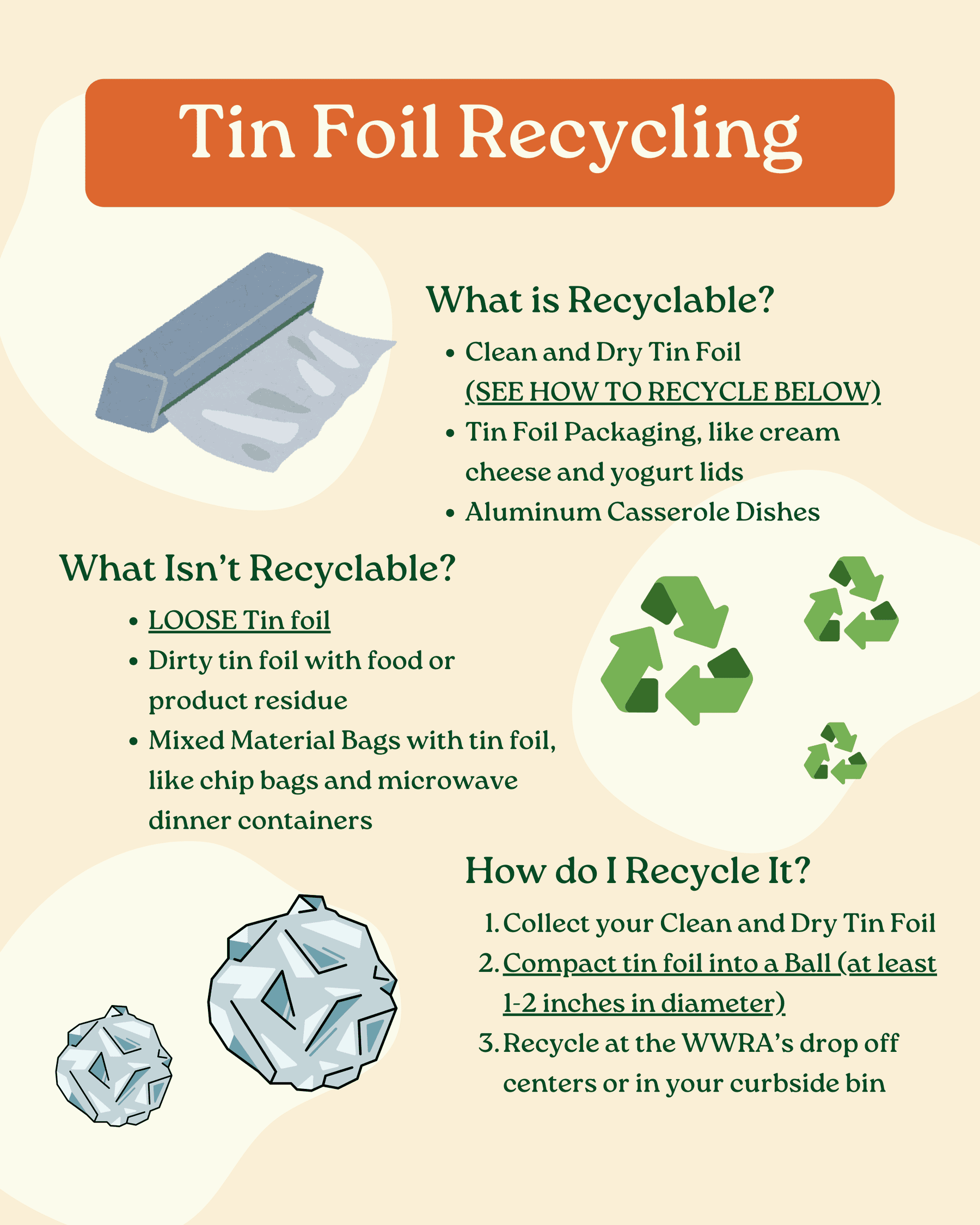 Tin Foil Recycling – Western Washtenaw Recycling Authority